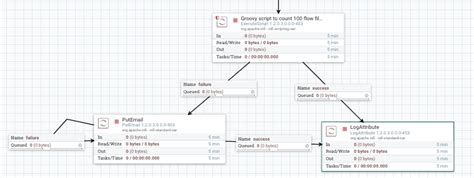Solved Nifi Count Fileflows Via Attribute Cloudera Community 178860