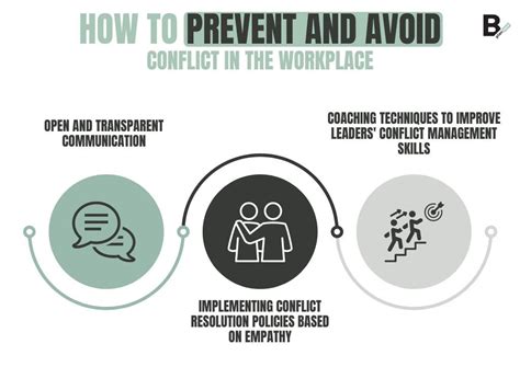 Avoiding Conflict Managing Interpersonal Conflict In The Workplace