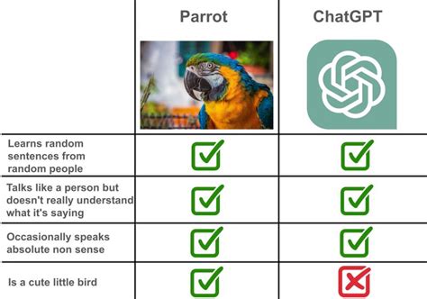 Ralph Aboujaoude Diaz On Linkedin Technology Ai