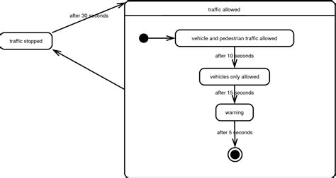 Figure 31 From A Web Application User Interface Specification Language