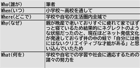 健常者エミュレータ事例集wiki On Twitter [新規記事] ダメな子供は、どうにかして全力で自身の実力の無さをわからせてやる
