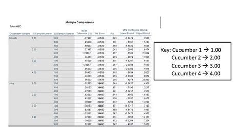 Help On Grouping Of Pairwise Comparison After Anovatukey Test Rspss