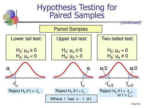 Hypothesis Testing