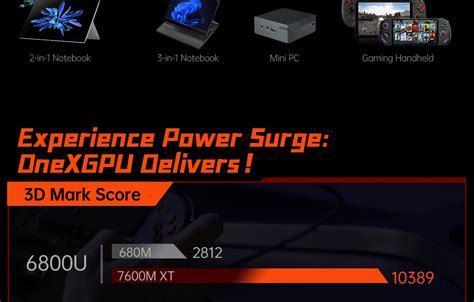 Onexgpu E Gpu Dock 8gb