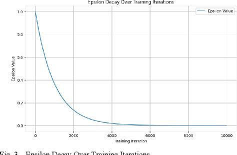 Figure 3 From Deep Reinforcement Learning Drl For Real Time Traffic Management In Smart Cities