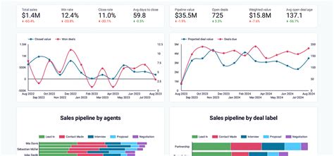 pipedrive export data for seamless reporting blog