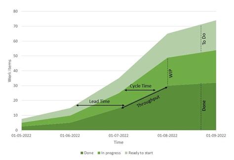 Kanban Agile Methodology GeeksforGeeks
