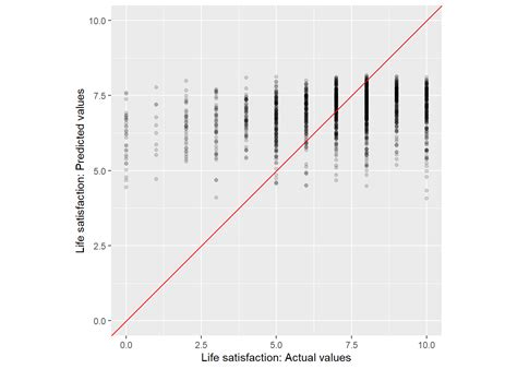 Ai And Ml For Social Scientists Tree Based Methods