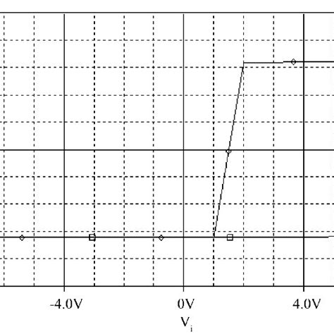 A CCW Output With Positive Switching Voltage B CCW Hysteresis Download Scientific Diagram