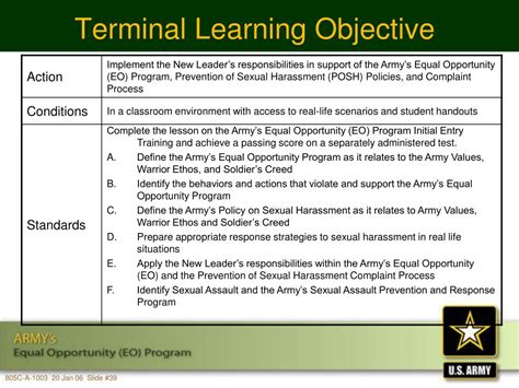 PPT New Leader Training PowerPoint Presentation Free Download ID