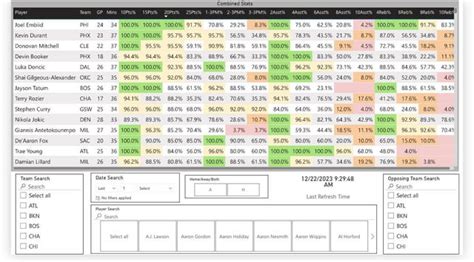 Nba Analytics In Powerbi Rpowerbi