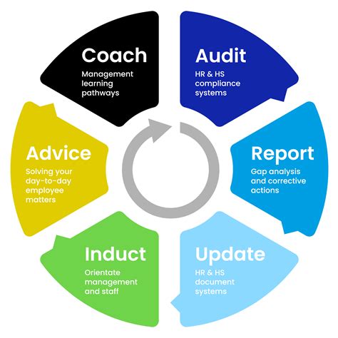 Insurance Advisernet Business 360 Pty Ltd