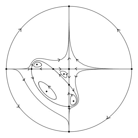 1 Global Phase Portrait Of System 51 With The Configuration 0 1 Download Scientific