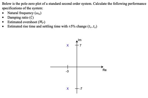 Below Is The Pole Zero Plot Of A Standard Second Order System