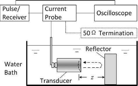 Figure 3 From Calibration Of Focused Ultrasonic Transducers And Absolute Measurements Of Fluid