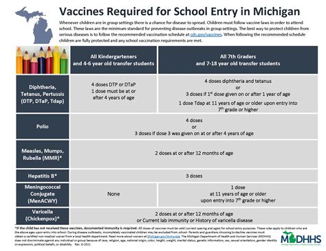 Immunization Reminder For Families Royal Oak Schools