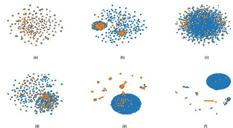 Figure 1 From Internet Financial Fraud Detection Based On Graph