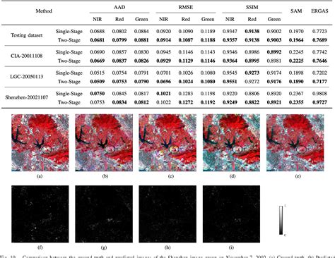 Figure 10 From Remote Sensing Image Spatiotemporal Fusion Using A Generative Adversarial Network