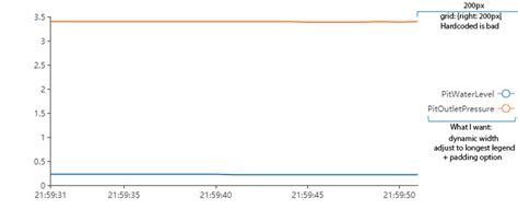 Positioning Vertical Legends Dynamically Leftright To A Chart · Issue 7887 · Apacheecharts