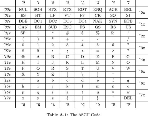 Ascii Code Table