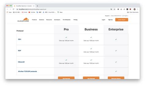 Cloudflare 新服務 spectrum 設定教學 小易的部落格