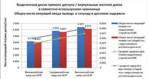Ms Sql Server дело тонкое Использование Sql Server в среде Hyper V