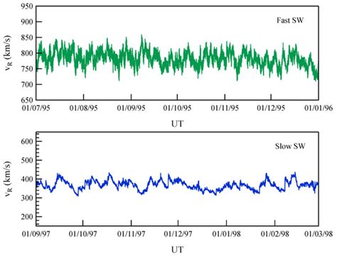 A Joint Multifractal Approach To Solar Wind Turbulence