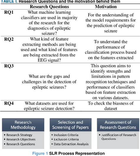 Figure 1 From A Review On Epileptic Seizure Detection Using Machine
