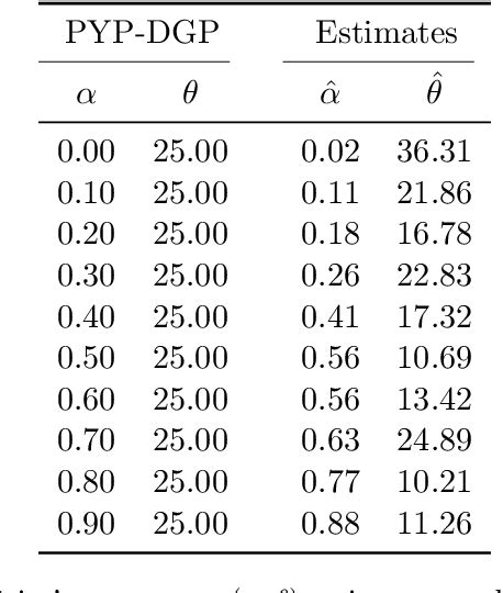 table 1 from learning augmented count min sketches via bayesian