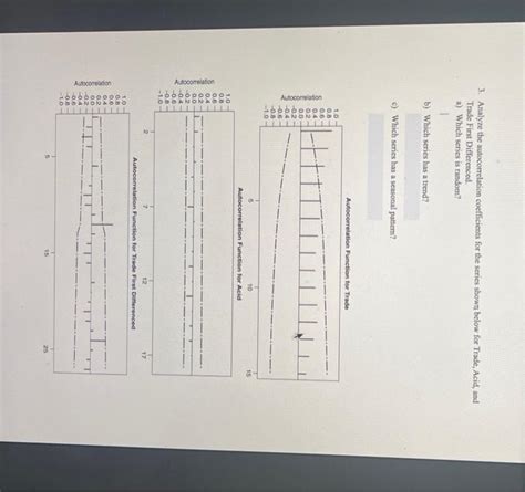 Autocorrelation Autocorrelation 3 Analyze The