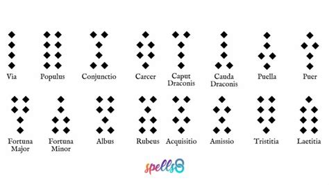 An Introduction To Geomancy Patterns Planets And Predictions Spells8