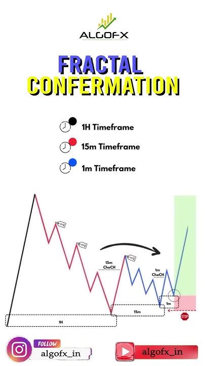 Fractal Confermation Youtube