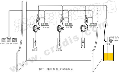 集中供油 定量加注 中央控制系统 专业润滑油脂加注设备定量加注油系统工程 润滑油定量加注系统4s集中供油油料监控