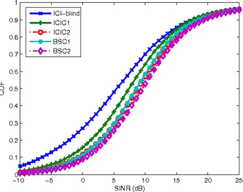 Figure 6 From A Graph Based Approach To Multi Cell Ofdma Downlink Resource Allocation Semantic