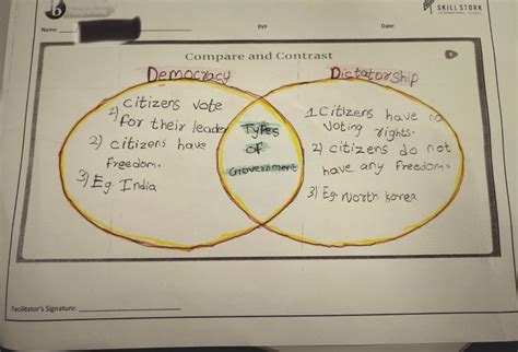 Ashish Kumar Shaw On Linkedin Pyp Ibpyp Education Internationalbaccalaureate Vtr