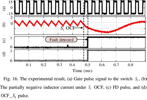 The Experimental Result A Gate Pulse Signal To The Switch 1 S B