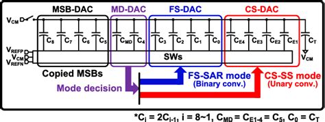 Figure 10 From A Dual Imaging Speed Enhanced Cmos Image Sensor For Real Time Edge Image