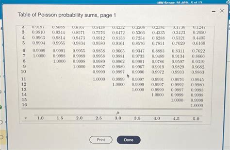 Solved Table Of Poisson Probability Sums Page 1 Poisson Chegg Com