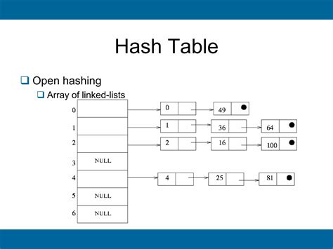 Hash Table And Heaps Pptx