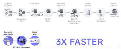 How Ai Is Revolutionizing Fpanda Variance Analysis Tellius