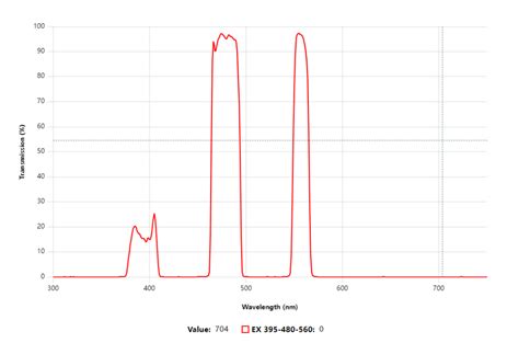 Advantages Of Multiple Band Pass Filters Optical Filter