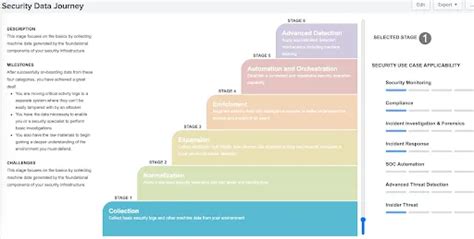 Top 5 Splunk Use Cases Author Grace Dolby Release Date… By