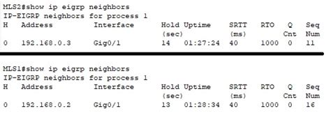 Solved Eigrp Trouble Cisco Community