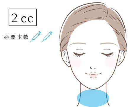 Gouri（ゴウリ）注射【pcl製剤】 スマートスキンクリニック｜美容皮膚科グループ（神保町・横浜）