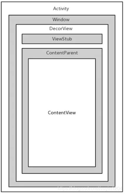 Wms相关面试题wms面试题 Csdn博客