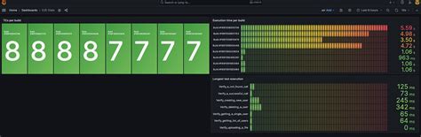 Building E2E Dashboard Using CodeceptJS Allure Grafana Prometheus