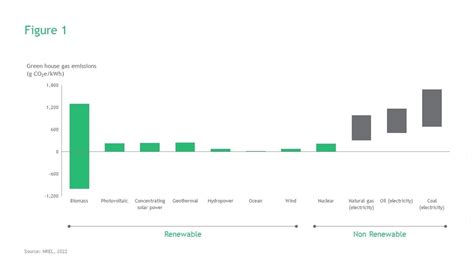 How To Understand The Carbon Footprint Of Green Hydrogen World Economic Forum