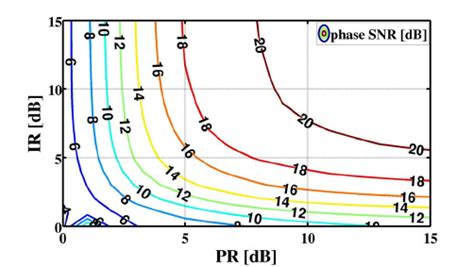 Qpsk Phase Snr [db] After 10 Spans As Function Of The Regenerators Download Scientific Diagram