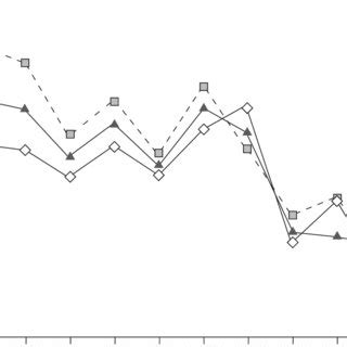 Type Of Epilepsy By Patient Age Download Table