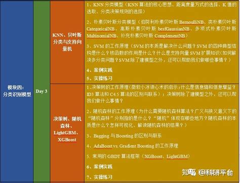 python数据挖掘与机器学习、畅学python编程及机器学习理论与代码实现方法，从“基础编程→机器学习→代码实现”逐步掌握 知乎